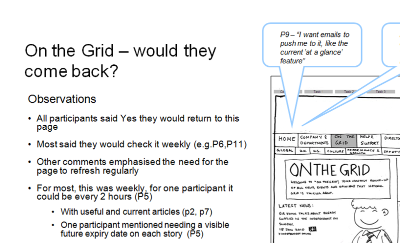UserWyse :: UX Testing
